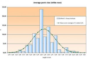 What Scientists Say About Penis SizeHGH facts and review of Anti Aging ...